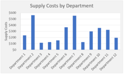 Tables vs. Charts: How to Get the Most Out of Your Data | Speak Excel