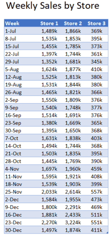 Tables vs. Charts: How to Get the Most Out of Your Data | Speak Excel