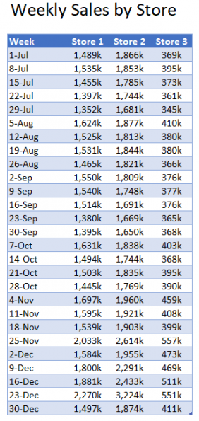 Tables vs. Charts: How to Get the Most Out of Your Data | Speak Excel