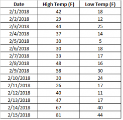 Tables vs. Charts: How to Get the Most Out of Your Data | Speak Excel